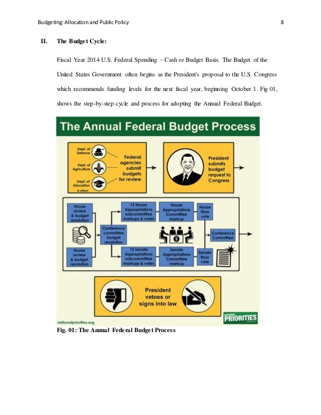 Budgeting Graph | Budgeting Help